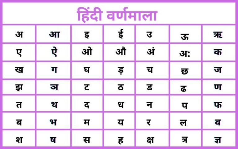 हिंदी वर्णमाला की परिभाषा, प्रकार और उदाहरण - Easy Hindi Vyakaran