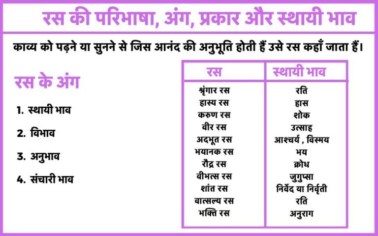 रस की परिभाषा, रस के प्रकार, अंग, विशेषताएँ और रस के स्थायी भाव - Easy ...