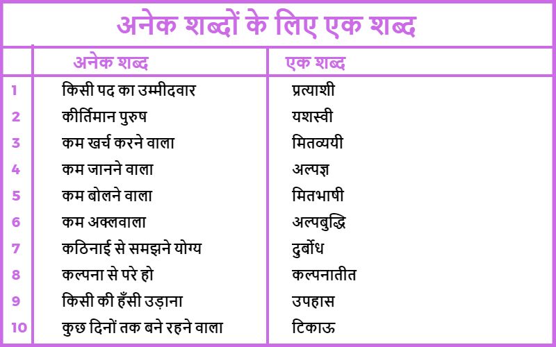 Easy Hindi Vyakaran Easy Hindi Vyakaran