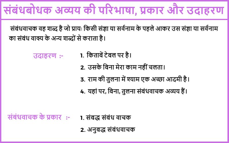  Easy Hindi Vyakaran