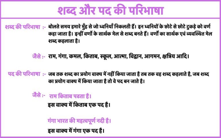 शब्द और पद की परिभाषा, प्रकार, अंतर और उदाहरण - Easy Hindi Vyakaran