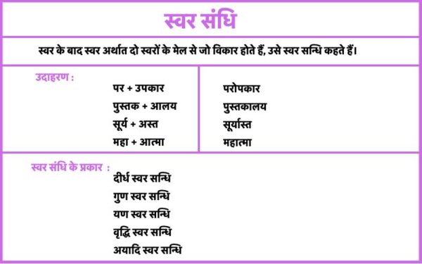 स्वर संधि किसे कहते हैं, स्वर संधि के नियम और उदाहरण - Easy Hindi Vyakaran