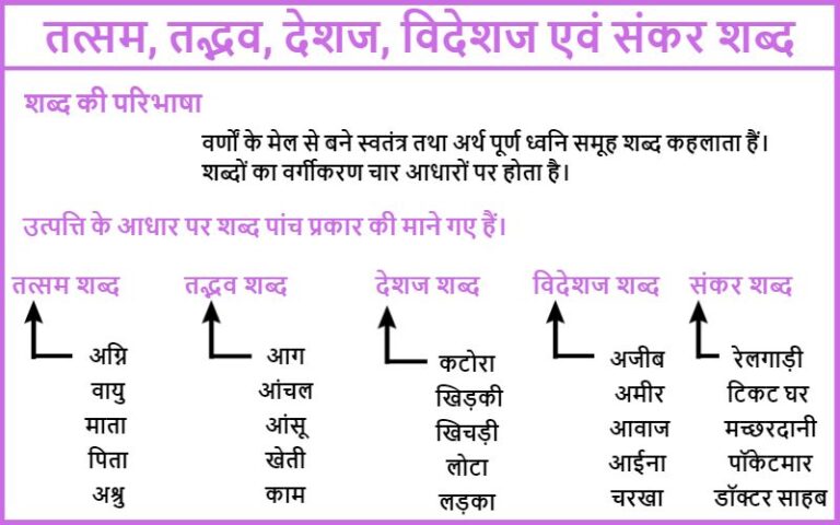 तत्सम, तद्भव, देशज, विदेशज एवं संकर शब्द - Easy Hindi Vyakaran