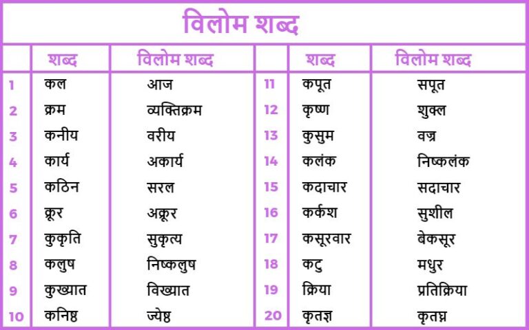 विलोम शब्द | 5000+ विपरीतार्थक शब्द - Easy Hindi Vyakaran