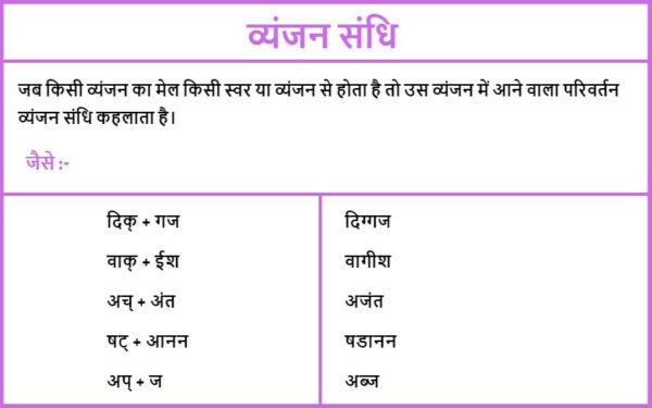 व्यंजन संधि की परिभाषा, व्यंजन संधि के नियम और उदाहरण - Easy Hindi Vyakaran