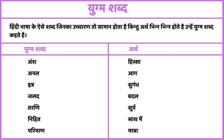 युग्म शब्द की परिभाषा, प्रकार और उदाहरण - Easy Hindi Vyakaran