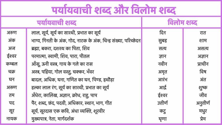 पर्यायवाची शब्द और विलोम शब्द क्या है? : Paryayvachi Shabd aur Vilom ...