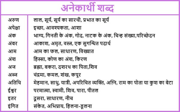 अनेकार्थी शब्द किसे कहते है | 5000+ अनेकार्थी शब्द - Easy Hindi Vyakaran