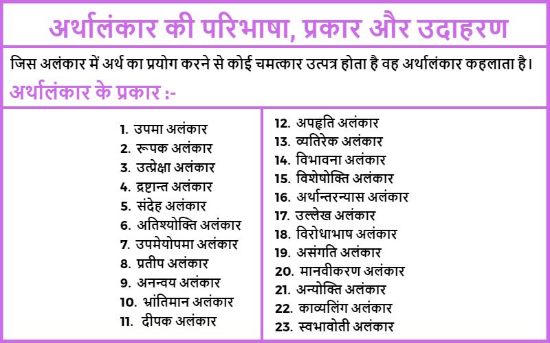 Easy Hindi Vyakaran Easy Hindi Vyakaran