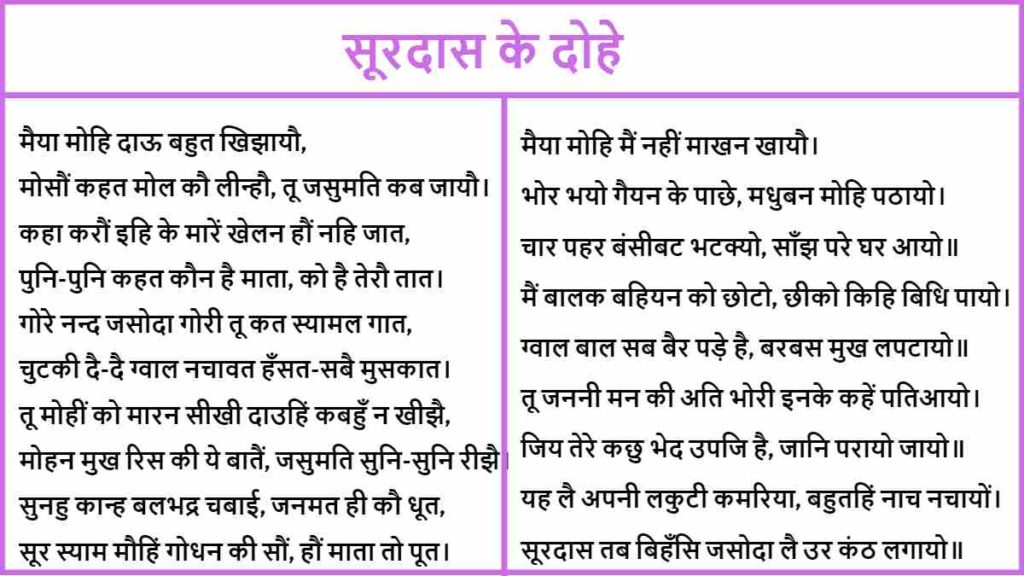 सूरदास के 10 प्रसिद्ध दोहे | Surdas ke Dohe - Easy Hindi Vyakaran