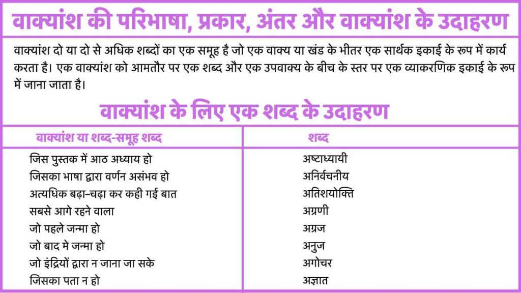 वाक्यांश की परिभाषा, प्रकार, अंतर और वाक्यांश के उदाहरण - Easy Hindi Vyakaran